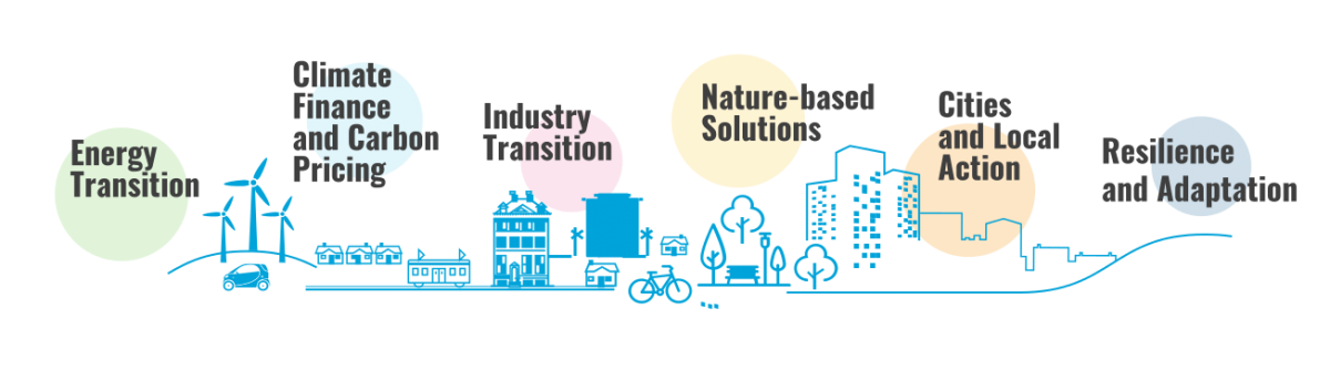 RECONECT in H2020 NBS Task Force – RECONECT